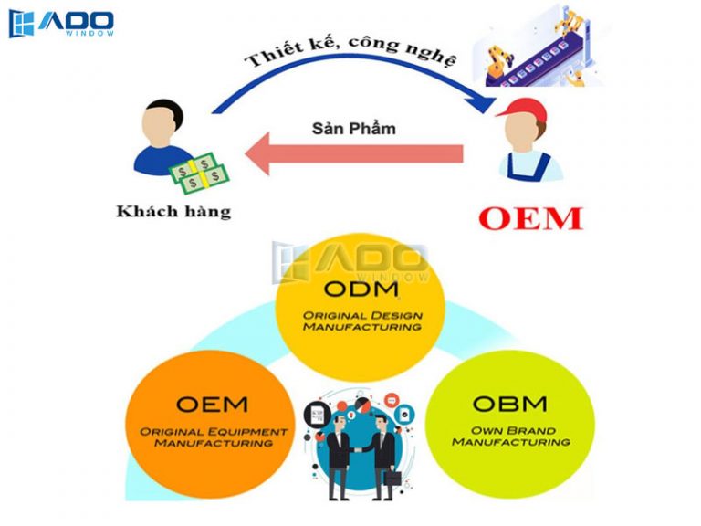 OEM là gì? Khái niệm, vai trò và ứng dụng trong sản xuất – kinh doanh